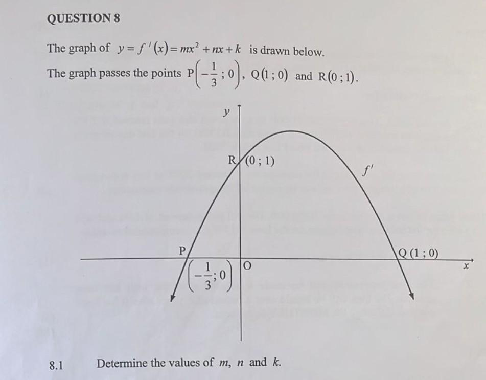 The graph of y=f′(x)=mx2+nx+k is drawn below. The | Chegg.com