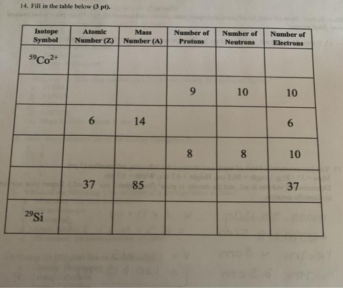Solved 14. Fill in the table below (3 pt). Isotope Symbol | Chegg.com