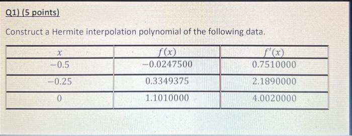Solved Construct A Hermite Interpolation Polynomial Of The