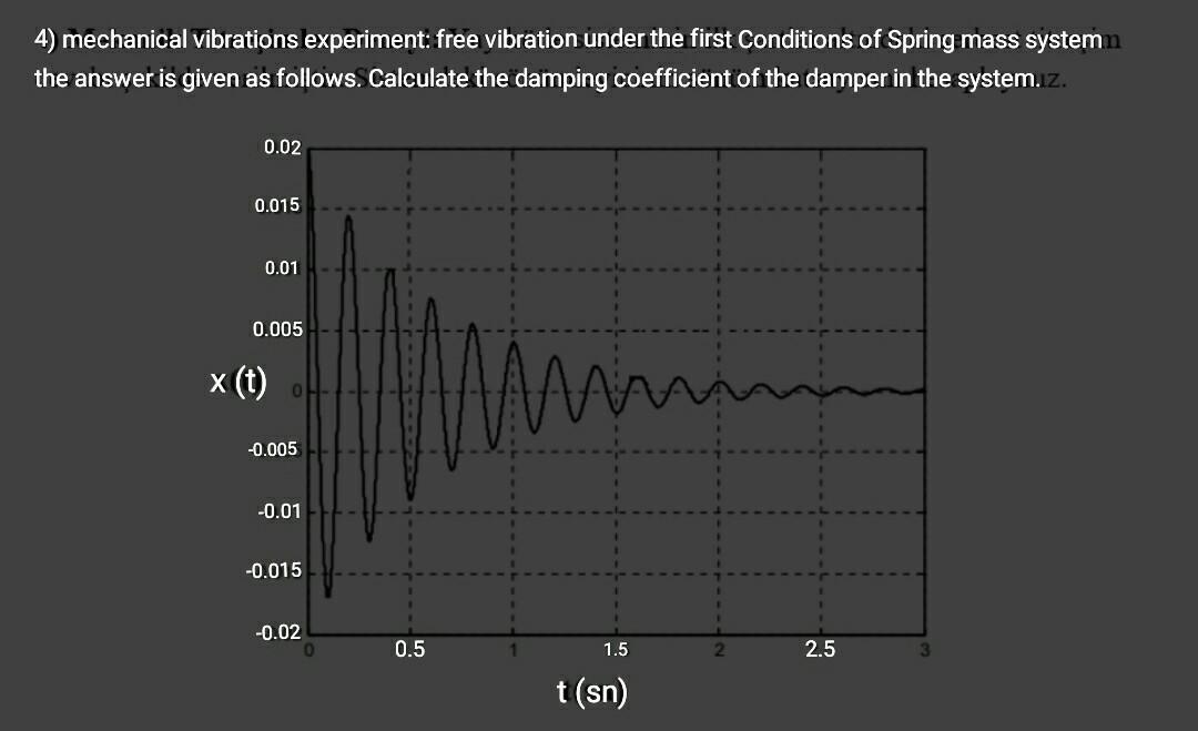 Solved 4) mechanical vibrations experiment: free vibration | Chegg.com