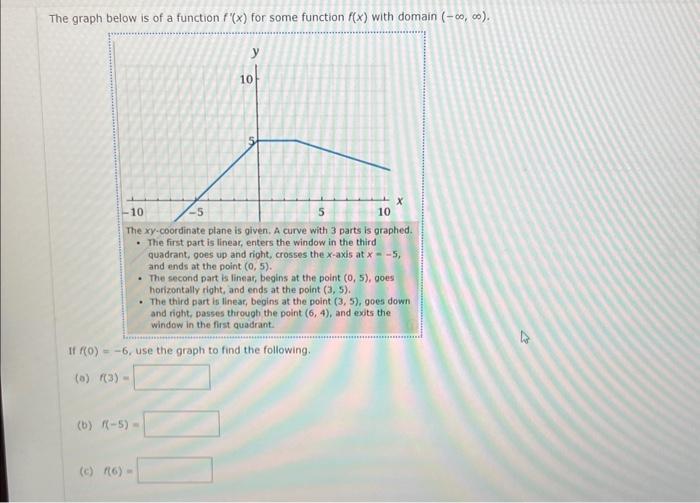 Solved The graph below is of a function f′(x) for some | Chegg.com
