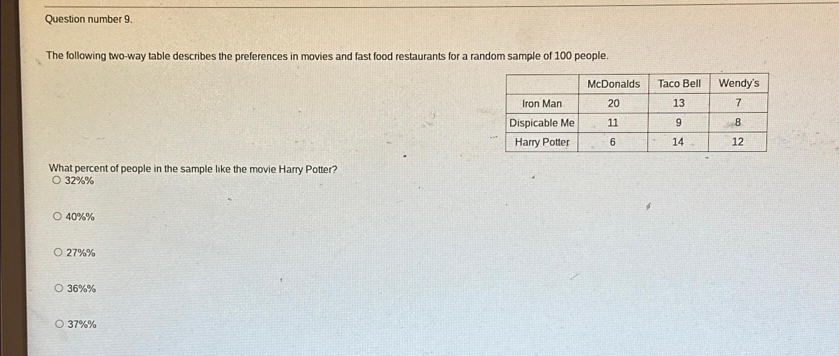 Solved Question number 9.The following two-way table | Chegg.com