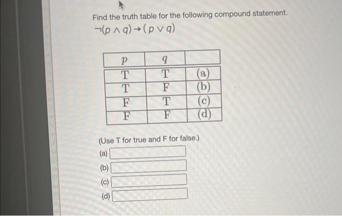 Solved Find the truth table for the following compound | Chegg.com