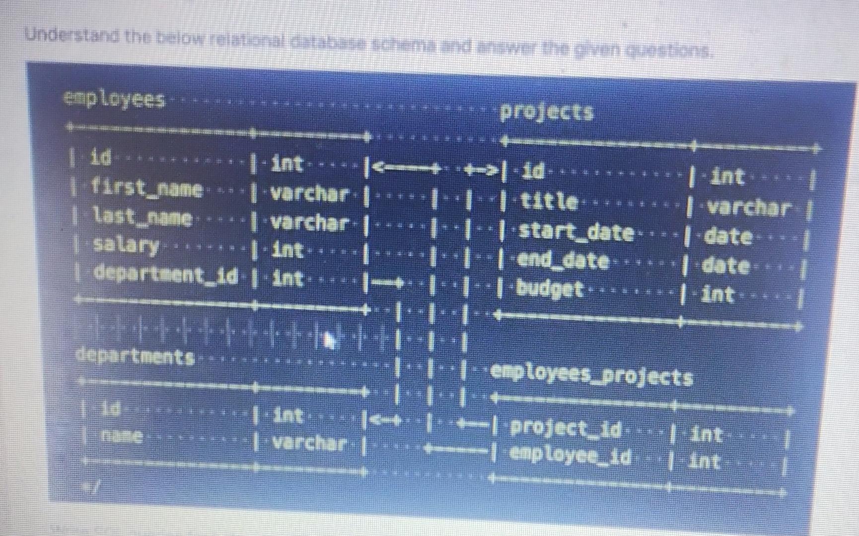Solved White SQL queries for below questions:1. ﻿Find all | Chegg.com