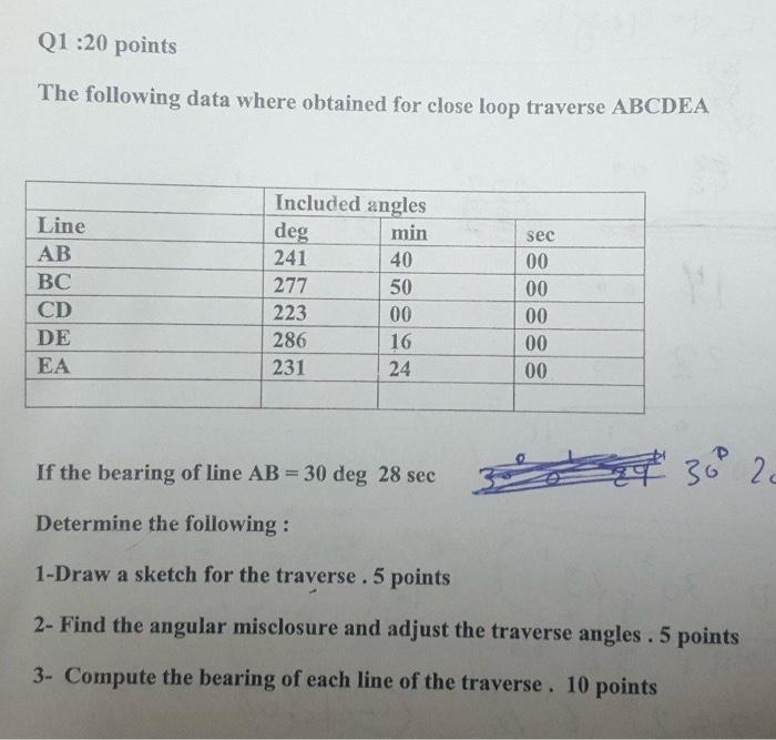 Solved Q1:20 points The following data where obtained for | Chegg.com
