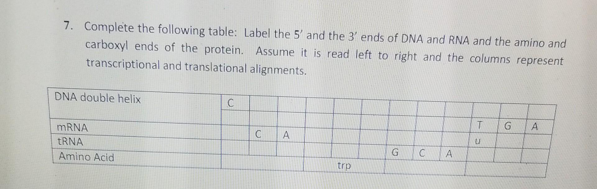 Solved 7. Complete the following table: Label the 5′ and the | Chegg.com