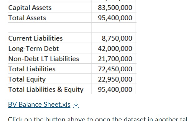 Solved BV Balance Sheet.xls darr The | Chegg.com