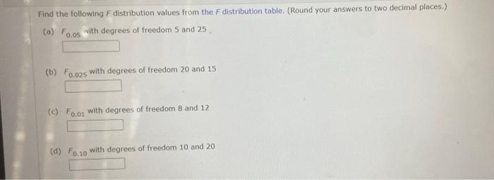 Solved Find the following F distribution values from the F | Chegg.com Solved Find the following F distribution values from the F | Chegg.com
