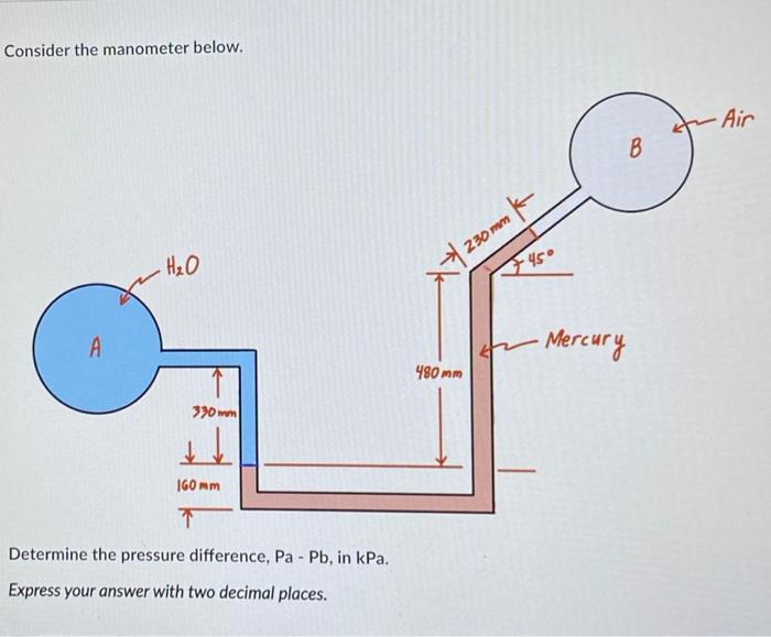 Solved Consider the manometer below. Air B 230 mm H₂O * 745 | Chegg.com