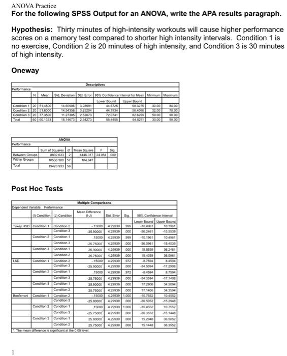 ANOVA Practice For the following SPSS Output for an | Chegg.com