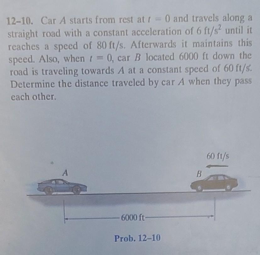 Solved 12-10. Car A starts from rest at t=0 and travels | Chegg.com