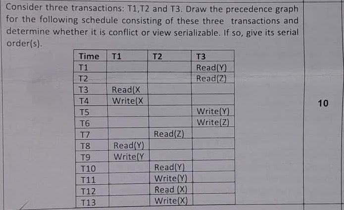 Solved Consider three transactions: T1,T2 ﻿and T3. ﻿Draw the | Chegg.com