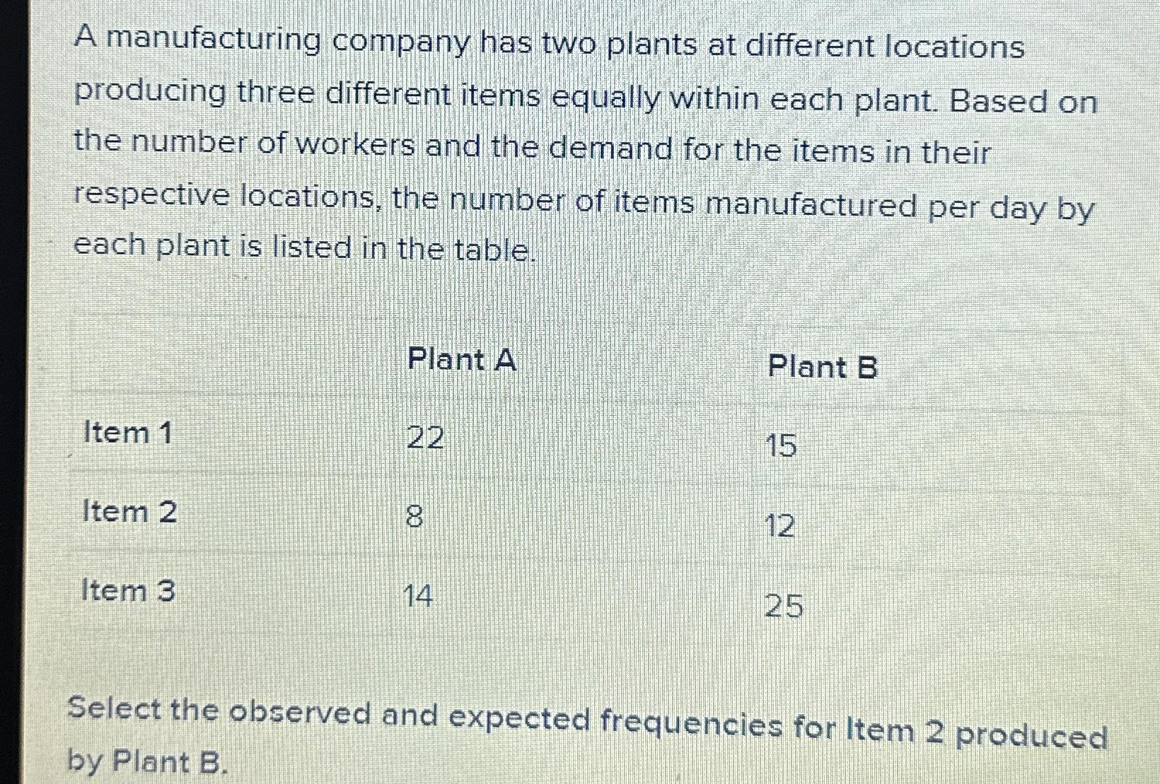 Solved A manufacturing company has two plants at different | Chegg.com