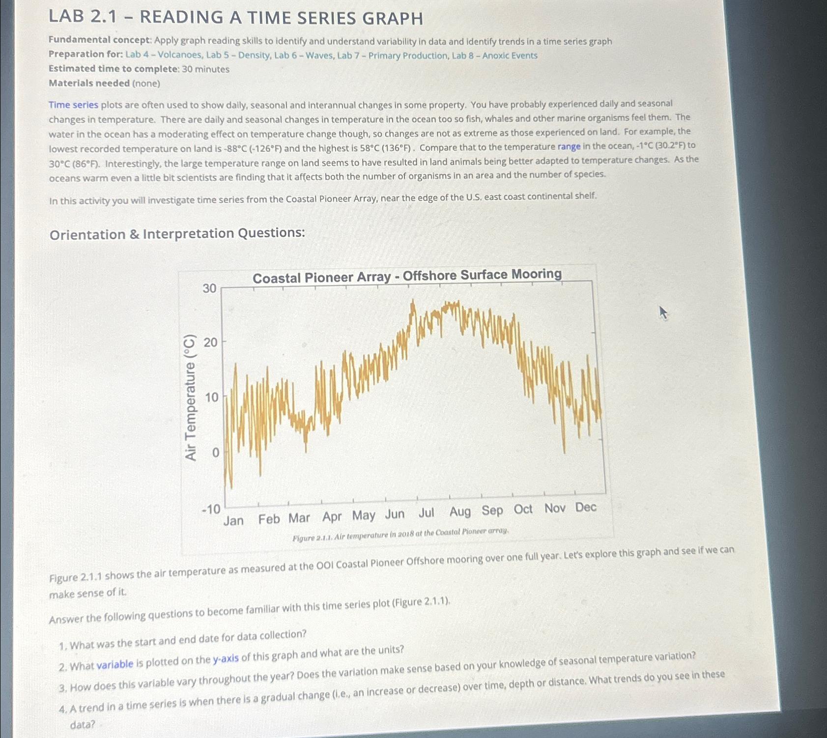 Solved LAB 2.1 - ﻿READING A TIME SERIES GRAPHFundamental | Chegg.com