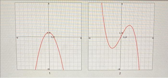Solved Match the graph of each function in A through D with | Chegg.com