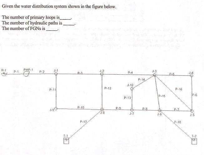 Solved Given the water distribution system shown in the | Chegg.com