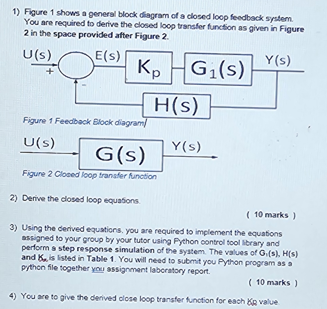 Solved Figure 1 ﻿shows a general block ofigigin of s closed | Chegg.com