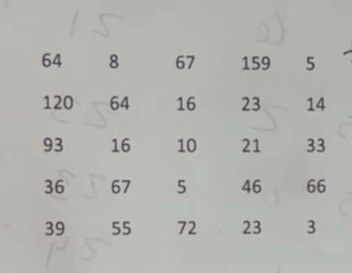Solved Using the lower class limits of my ﻿frequency chart, | Chegg.com