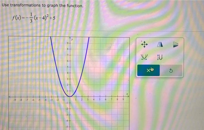 Solved Use transformations to graph the function. f(x)=- ) - | Chegg.com