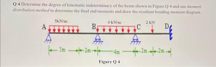 Solved Q 4 Determine the degree of kinematic indeterminacy | Chegg.com