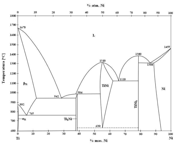 Solved Please describe the Phase Transformations in nitinol | Chegg.com