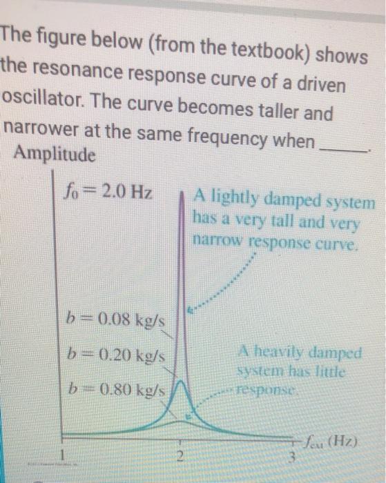 Solved The Figure Below From The Textbook Shows The