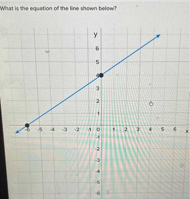 Solved What is the equation of the line shown below? | Chegg.com
