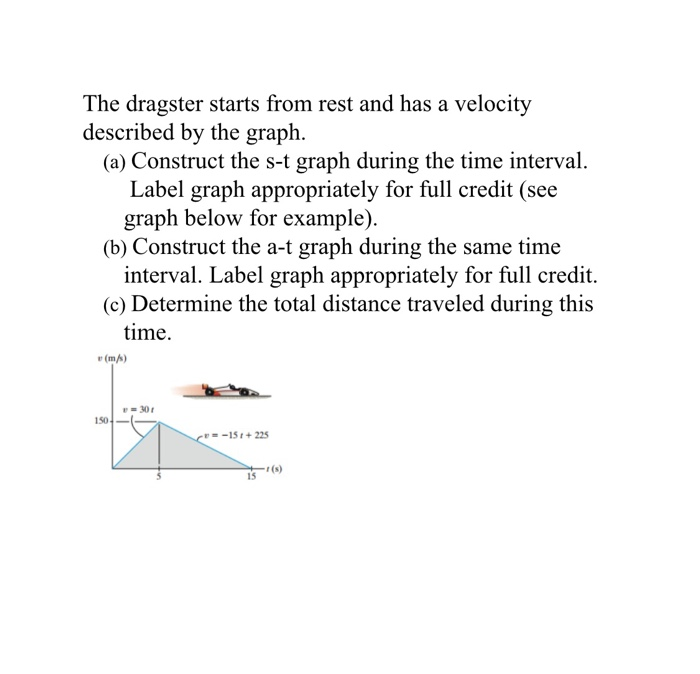 Solved The dragster starts from rest and has a velocity | Chegg.com