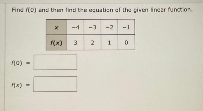 Solved Find f(0) and then find the equation of the given | Chegg.com