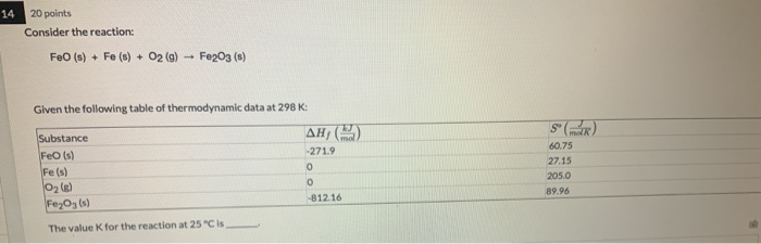 Solved 14 20 points Consider the reaction: FeO (s) + Fe (s) | Chegg.com
