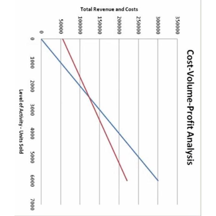Solved For the given graph, locate the following:- ﻿The loss | Chegg.com