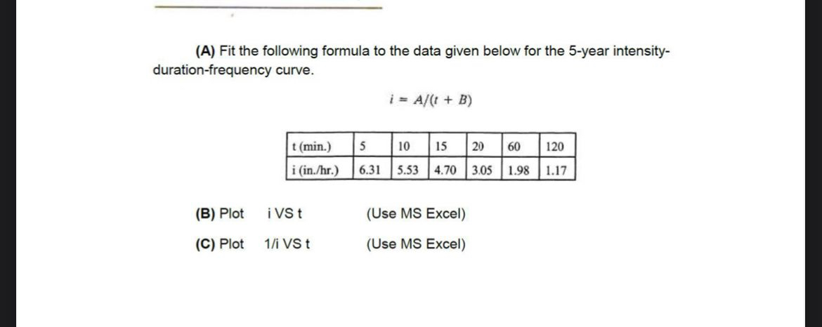 Solved (A) ﻿Fit the following formula to the data given | Chegg.com