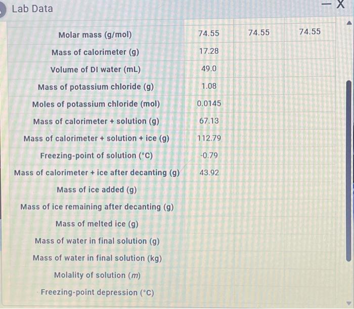 Lab Data | Chegg.com