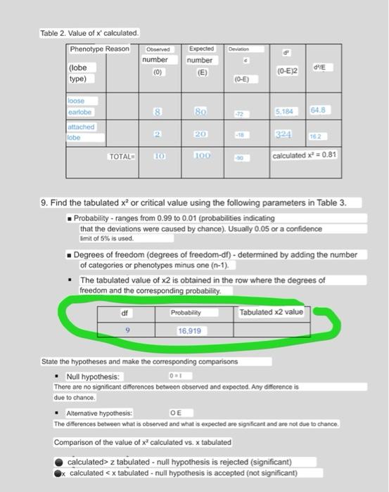 Solved how to get the value x2 tabulated and they could | Chegg.com