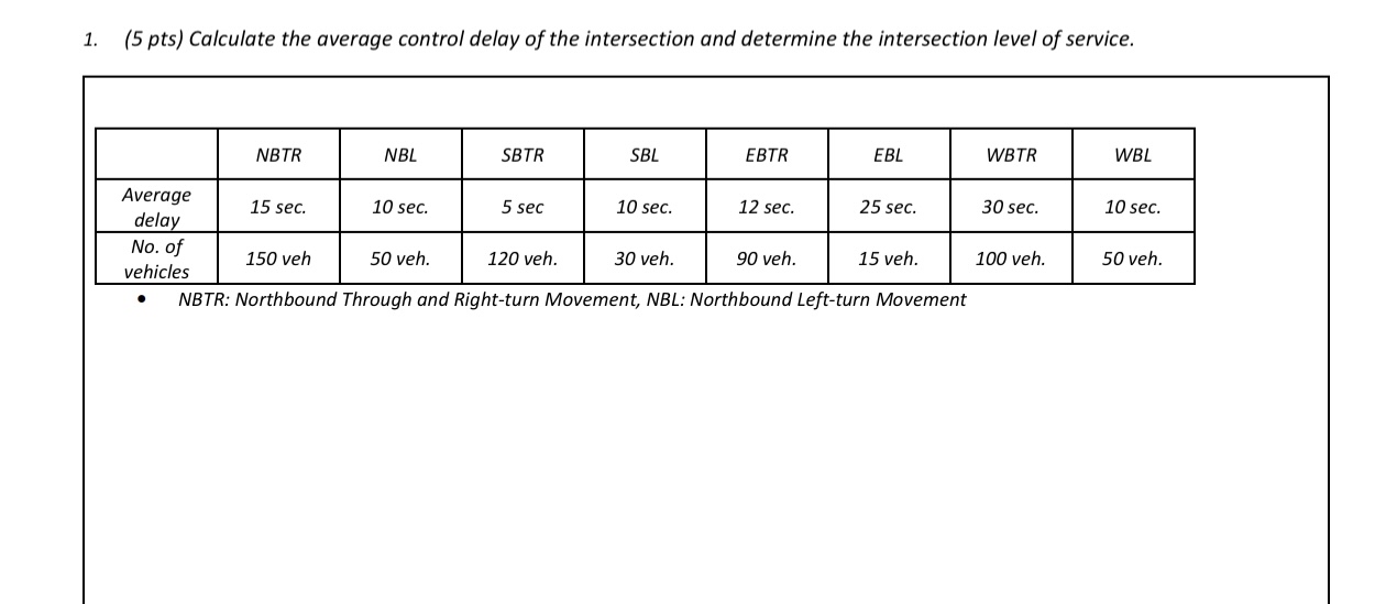 Solved (5 ﻿pts) ﻿Calculate the average control delay of the | Chegg.com