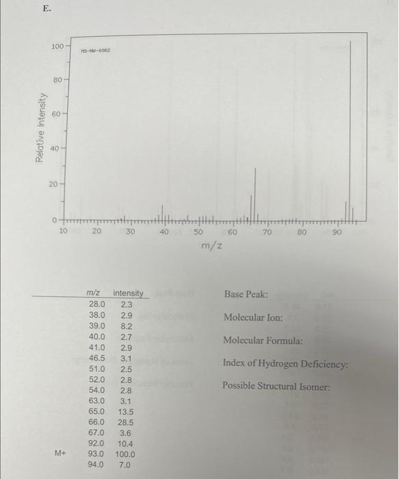 Base Peak: Molecular Ion: Molecular Formula: | Chegg.com