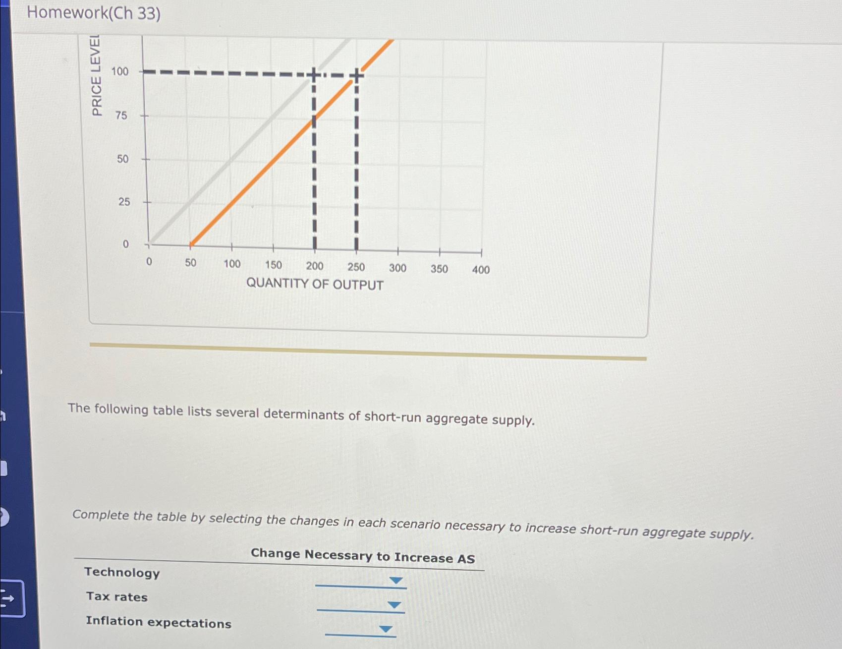 Solved Homework(Ch 33)The following table lists several | Chegg.com