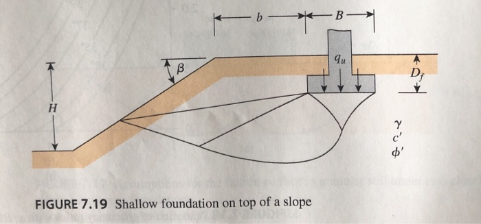 Solved 7.13 A continuous foundation with a width of 1 m is | Chegg.com