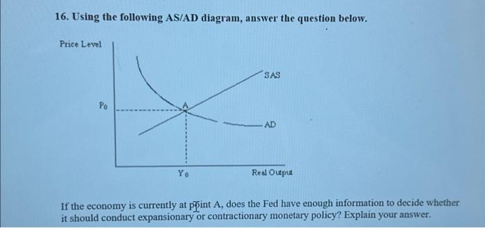 Solved 16. Using the following AS/AD diagram, answer the | Chegg.com