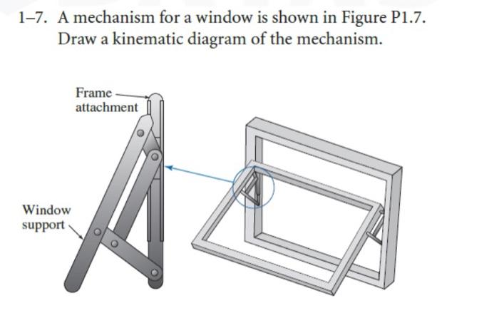 Solved 1-7. A mechanism for a window is shown in Figure | Chegg.com