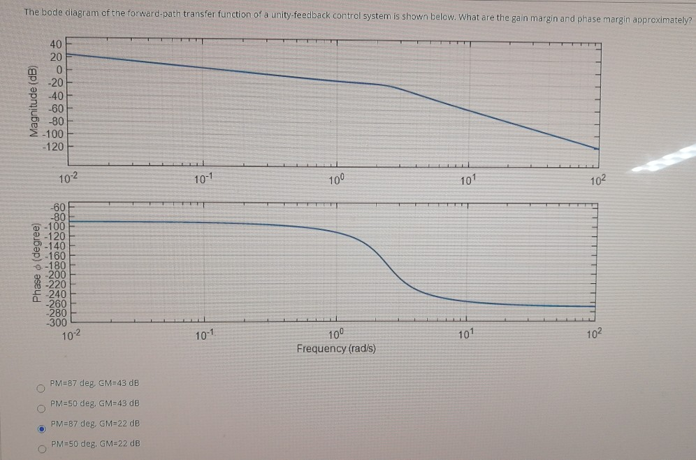 Solved The bode diagram of the forward-path transfer | Chegg.com