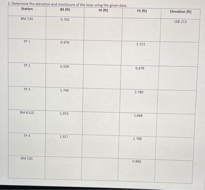 Solved 1. Determine the elevation and misclosure of the loop | Chegg.com