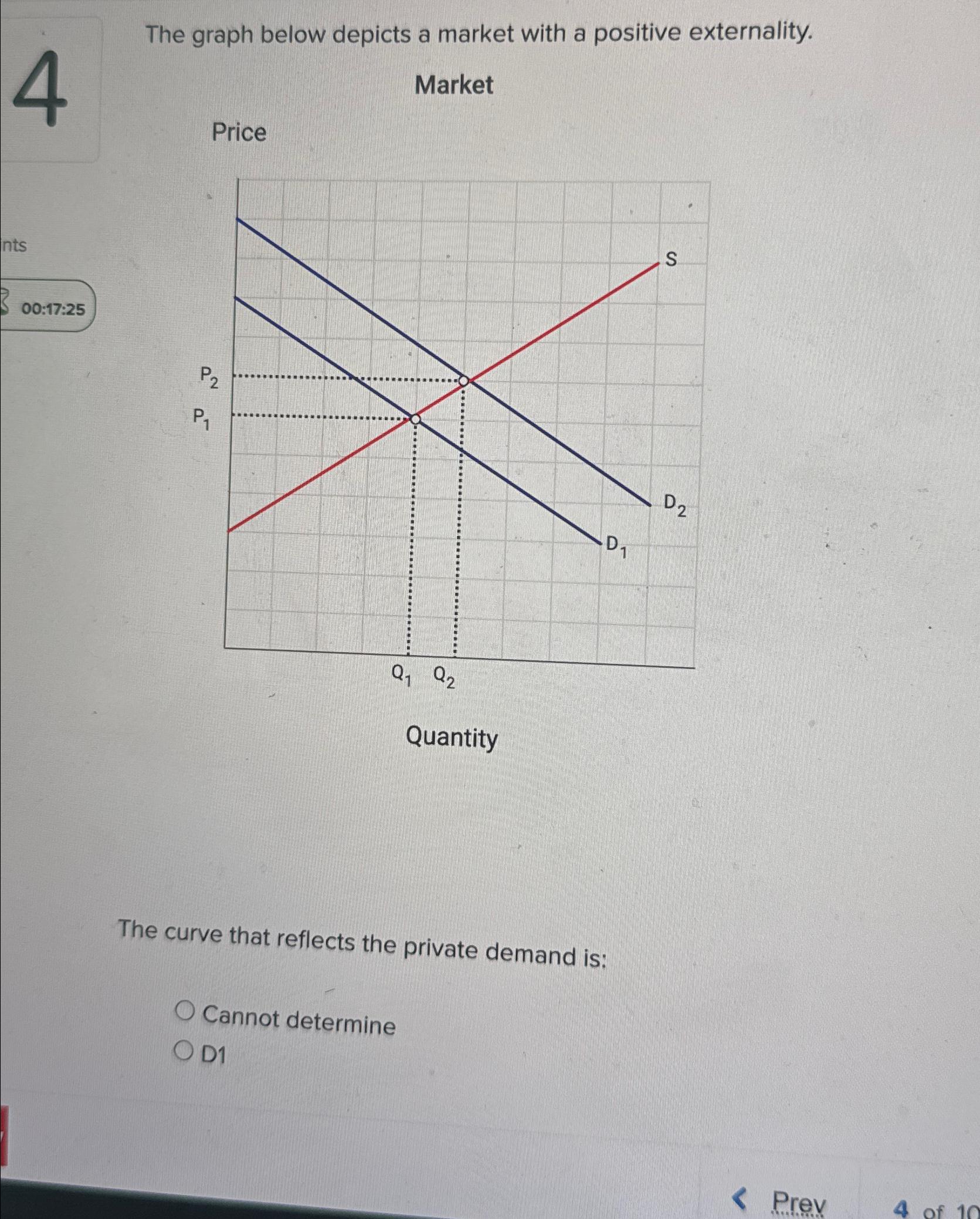Solved 4The graph below depicts a market with a positive | Chegg.com