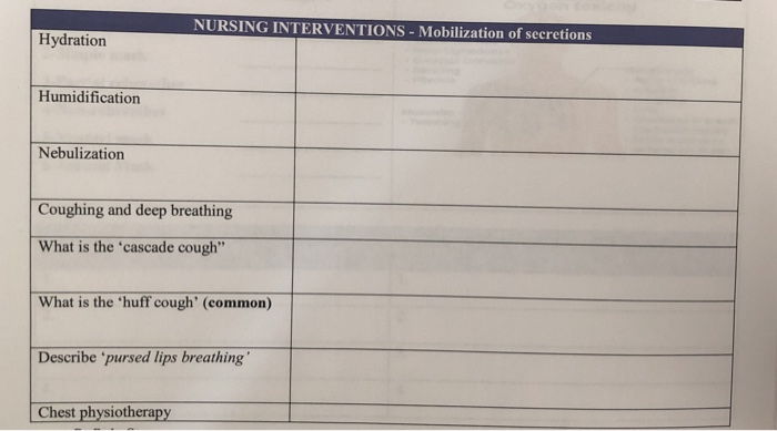 Solved NURSING INTERVENTIONS - Mobilization of secretions | Chegg.com