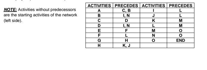 Solved List Possible Path of Activities using the Chart for | Chegg.com