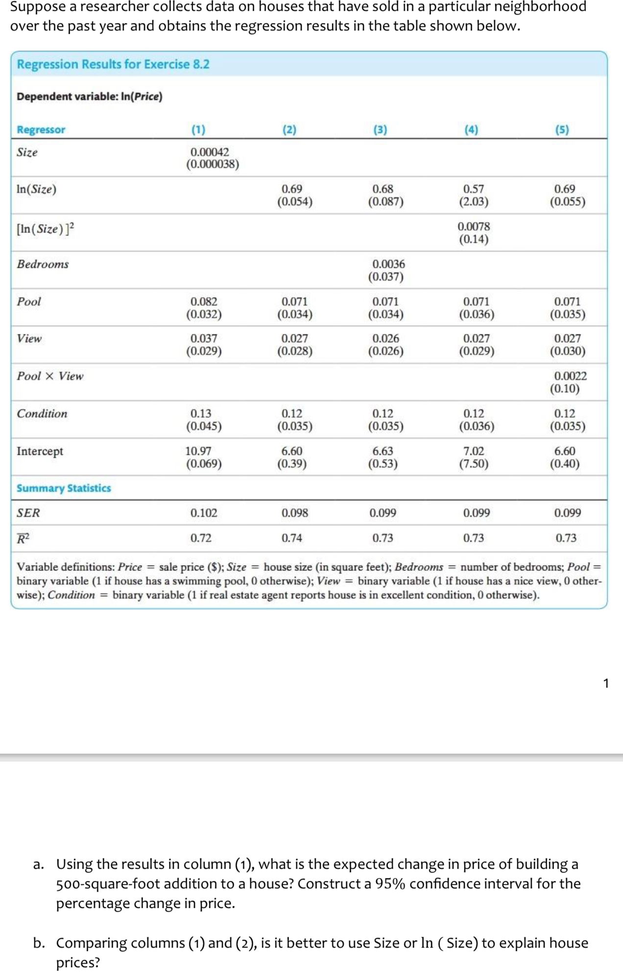 Solved Suppose a researcher collects data on houses that | Chegg.com
