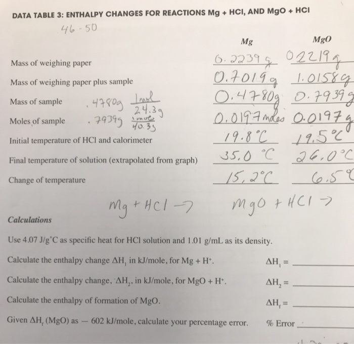 Solved DATA TABLE 3: ENTHALPY CHANGES FOR REACTIONS Mg + | Chegg.com