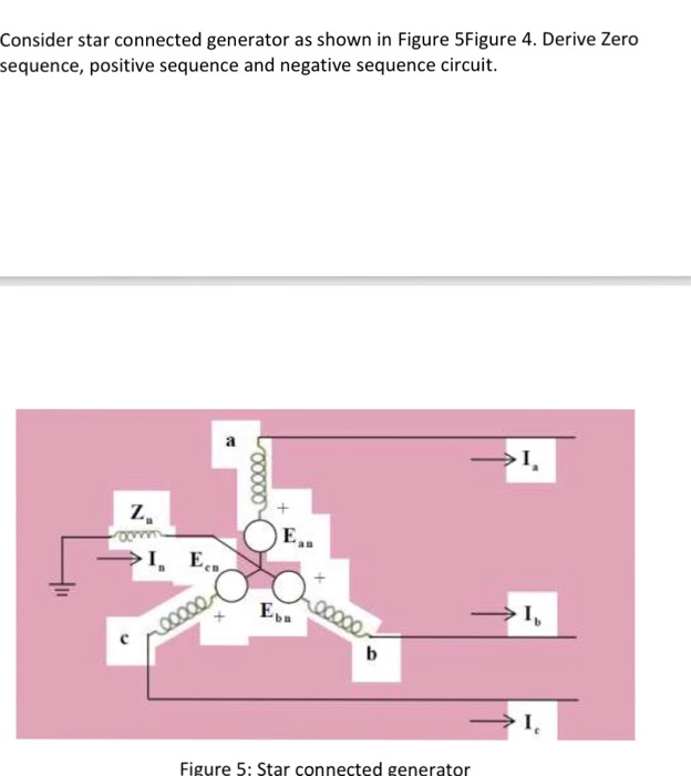 Solved Consider star connected generator as shown in Figure | Chegg.com