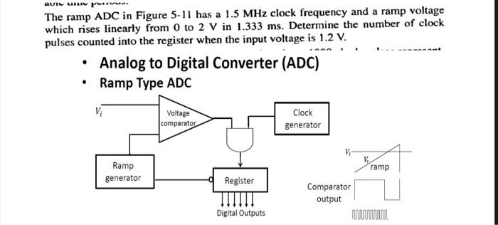 Solved avit u wu. The ramp ADC in Figure 5-11 has a 1.5 MHz | Chegg.com