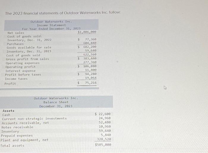 The 2023 financial statements of Outdoor Waterworks | Chegg.com